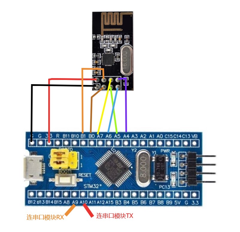 STM32系列(HAL库)——F103C8T6通过NRF24L01（2.4G）无线模块进行双机通信_stm32 nrf24l01 实例-CSDN博客