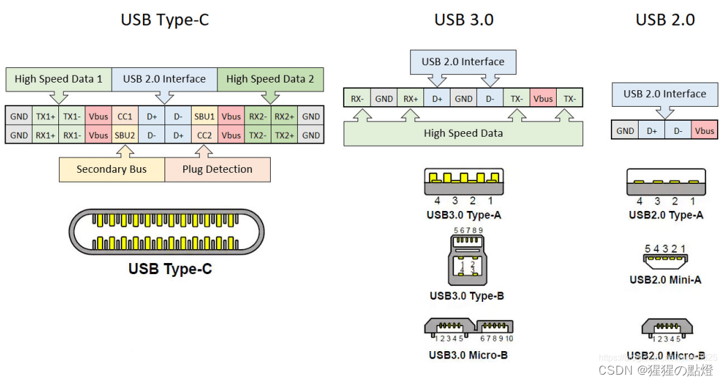 RockChip Linux USB 开发（一）_linux usb应用开发-CSDN博客