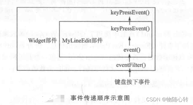 Qt的事件_qt事件-CSDN博客