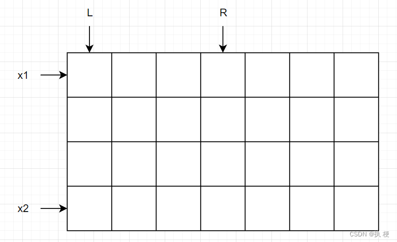 AcWing 4405. 统计子矩阵(分析二分不可行原因) - AcWing