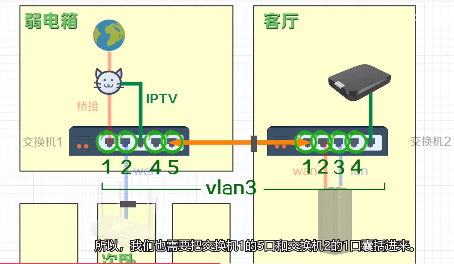 家庭mesh网络与IPTV的搭建_mesh iptv-CSDN博客