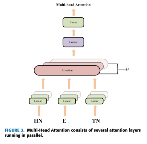 论文阅读 Knowledge Graph Embedding via Graph Attenuated Attention Networks-CSDN博客