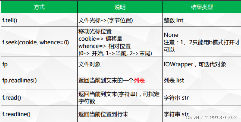 python文件操作_python f.write-CSDN博客