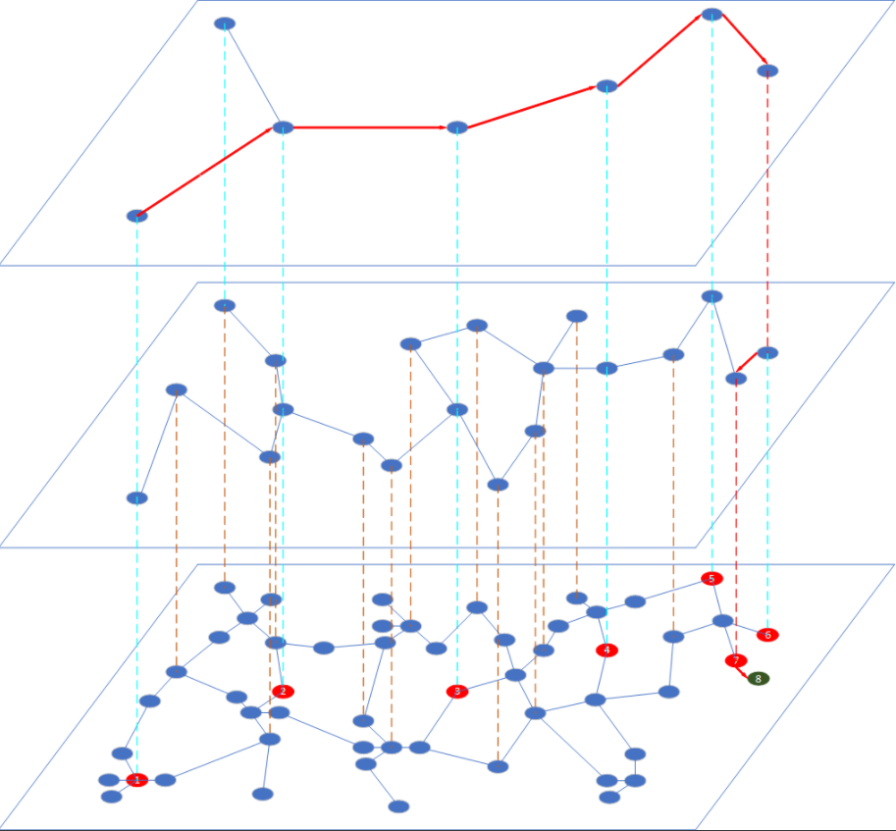 HNSW近邻搜索算法_nsw hnsw-CSDN博客