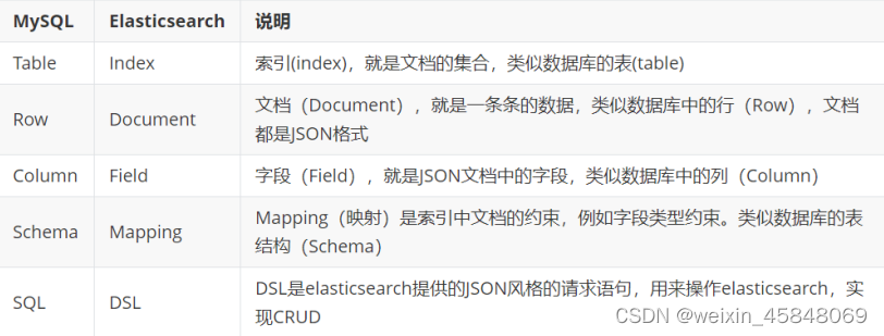 es倒排索引_es倒排索性-CSDN博客