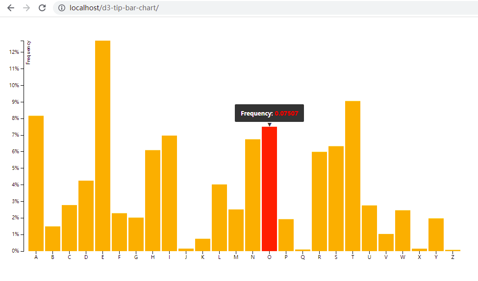 使用 d3-tip 向 d3 条形图添加工具提示-CSDN博客