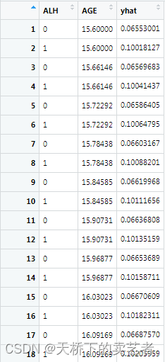 R语言mgcv包广义可加模型对分类曲线进行拟合-CSDN博客