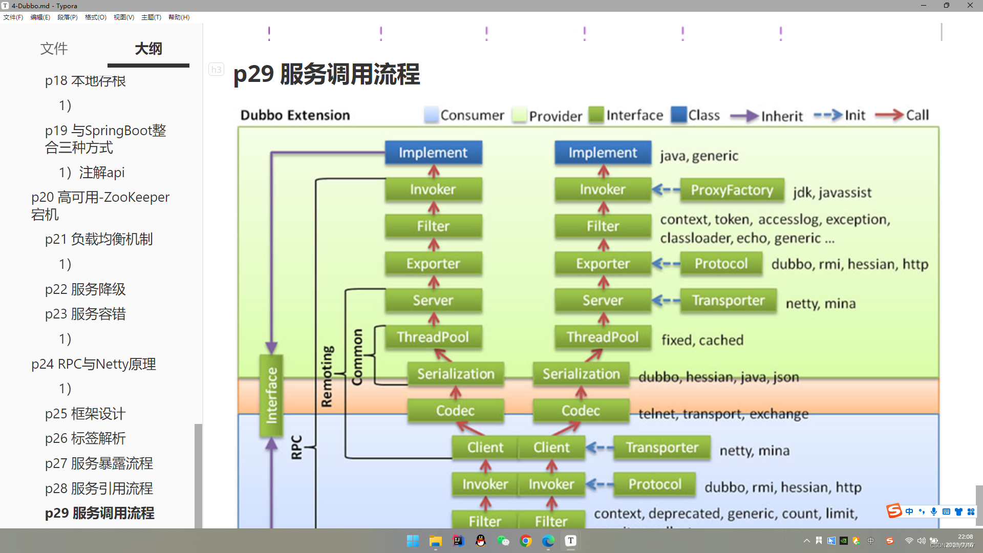 Java学习第278天,第五部分学习第6天,dubbo学习第2天,p13 29(0716) 8h 17集 Csdn博客