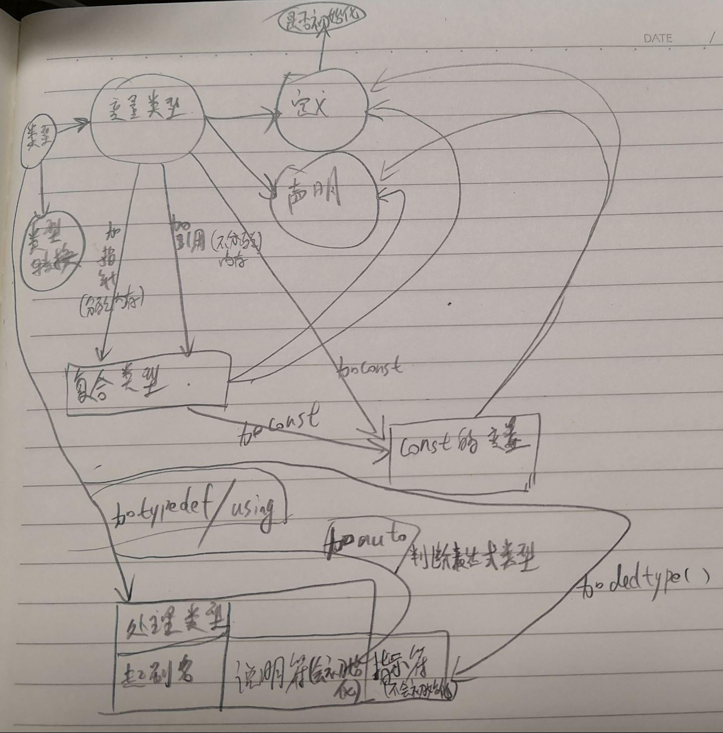 从头开始学习c（cprimer第五版） Csdn博客 
