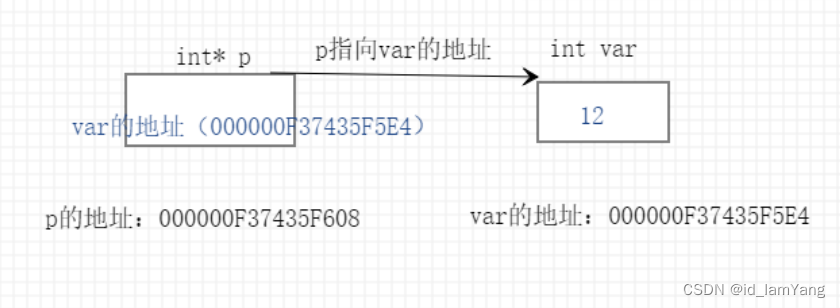 指针知识点总结（C语言）_c语言指针知识点总结-CSDN博客