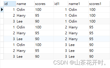 [Mysql] CROSS JOIN 交叉连接-CSDN博客