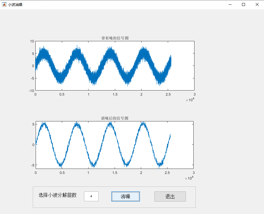 【小波滤波】基于小波变换的噪声信号滤波处理matlab仿真-CSDN博客