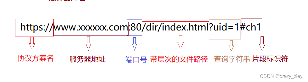 HTTP协议格式、URL格式及URL encode_request url encode-CSDN博客