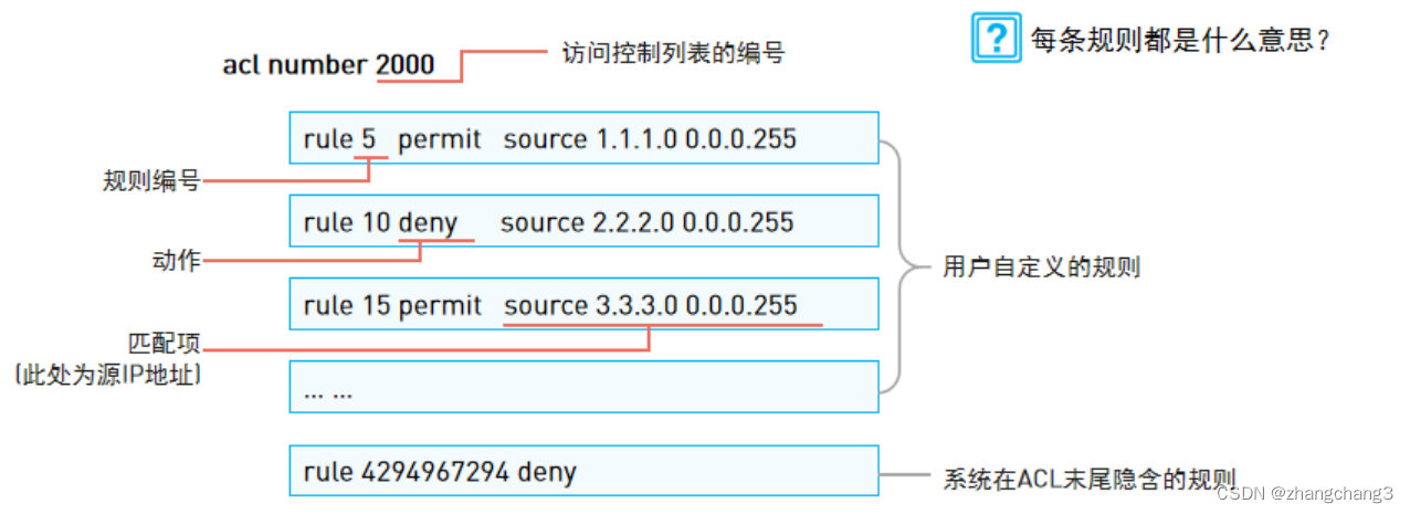 ACL原理及配置_acl规则-CSDN博客