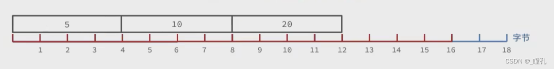 Redis数据结构之intset介绍以及源码分析redis Intsetgetencoded Csdn博客