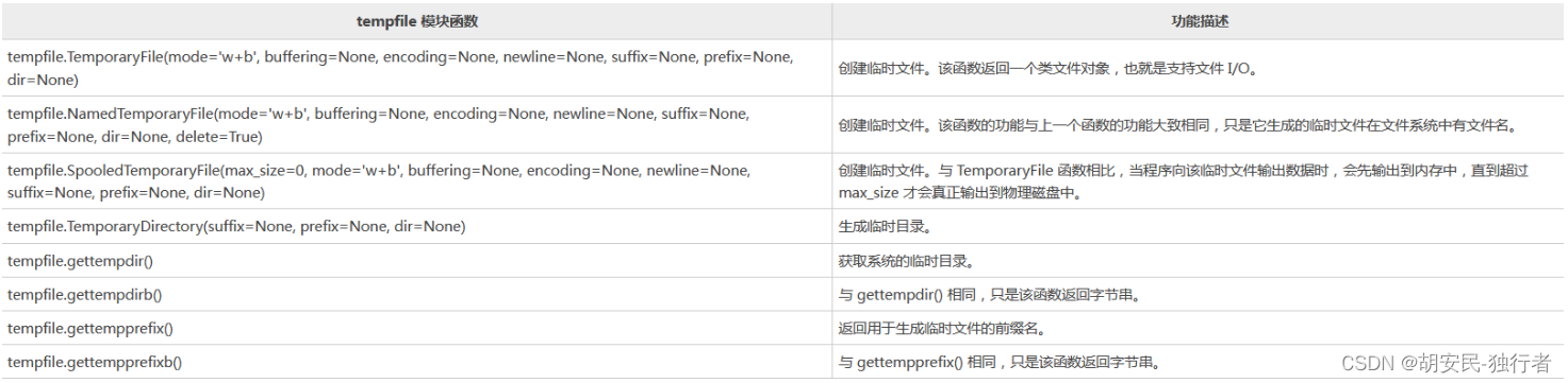 Python-入门-文件操作(十四)_python file write-CSDN博客