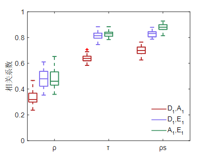 MATLAB利用Copula函数进行频率分析-CSDN博客