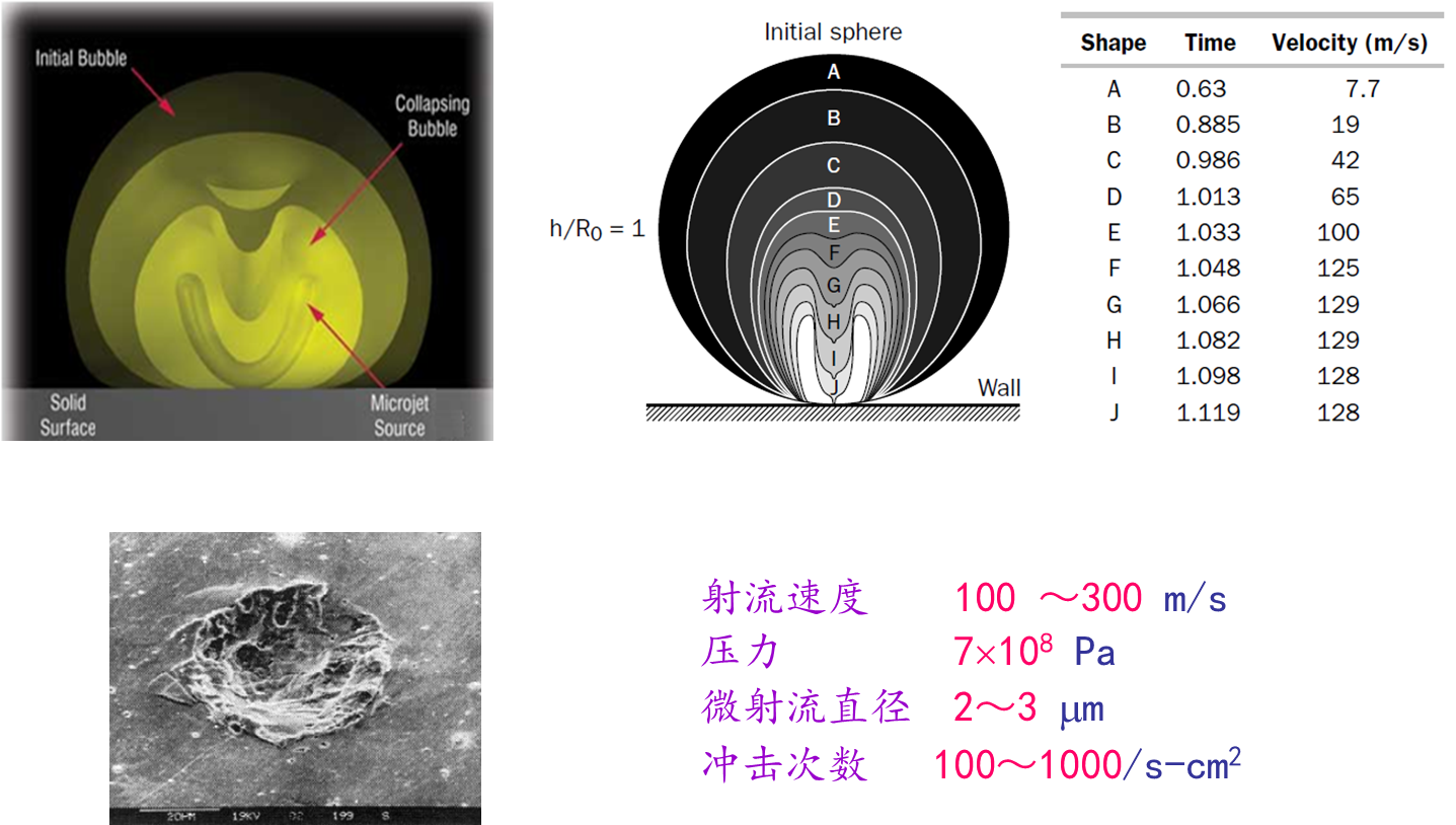 【流体机械原理及设计06】-CSDN博客