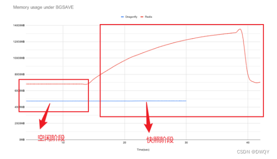 dragonfly数据库_draonfly-CSDN博客