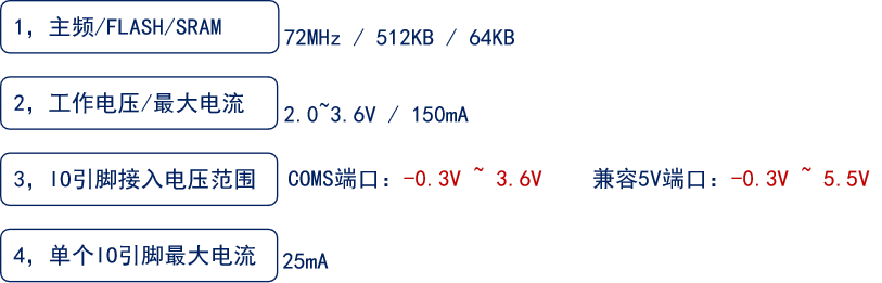 【03】stm32·hal库开发 初识stm32 Stm概念、芯片分类、命名规则、选型 Stm32原理图设计、看数据手册、最小系统的组成 、stm32io分配stm32芯片 Csdn博客