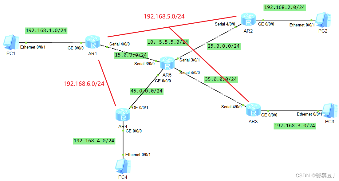 MGRE综合实验-CSDN博客