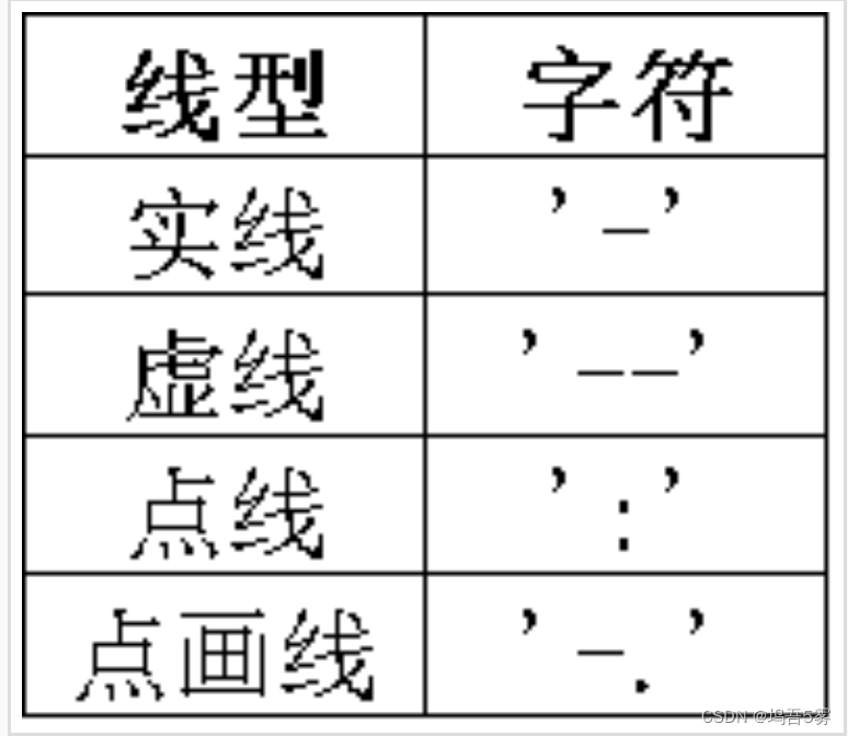 Educoder_数据可视化(1)_科学计算可视化_使用numpy库和matplotlib库绘制带英文标签的余弦曲线散点图,要求如下: 1.导入nump-CSDN博客