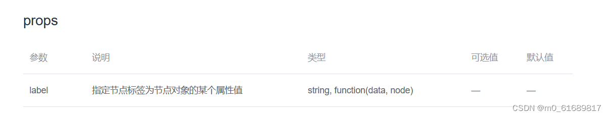 vue+elementui 写el-tree时可以获取值但是不能显示解决_el-tree label不显示-CSDN博客