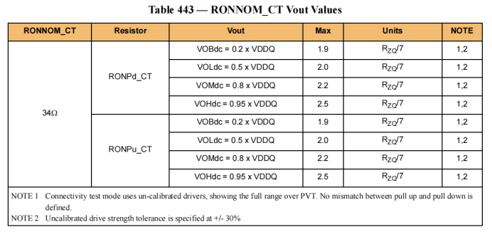 【JESD79-5之】9 AC & DC输出测量电平和时序（AC & DC Output Measurement Levels and Timing）_jesd79-5c-CSDN博客