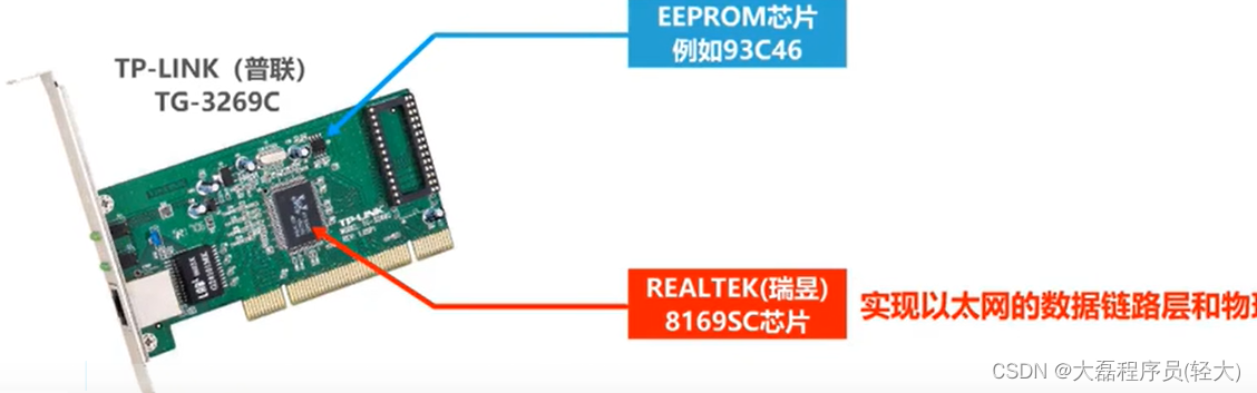 MAC地址、IP地址以及ARP协议详细讲解_查mac地址ip地址arp协议的步骤-CSDN博客