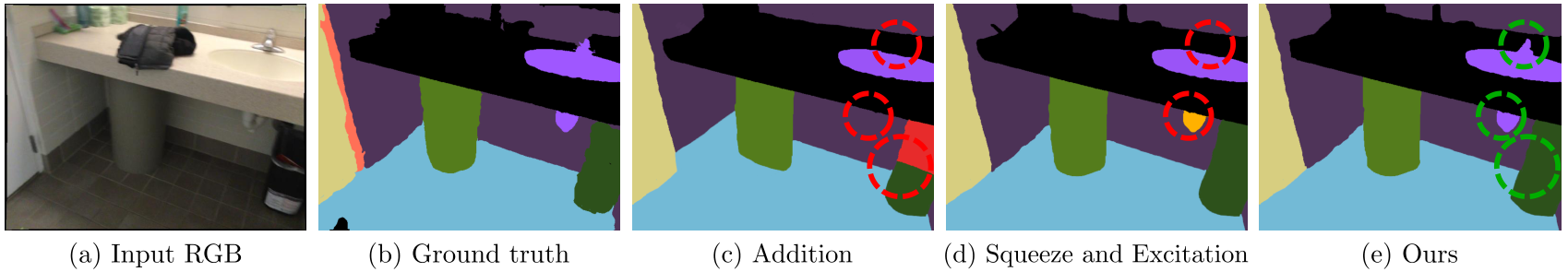 Robust Double-Encoder Network for RGB-D Panoptic Segmentation_双输入 encoder-CSDN博客