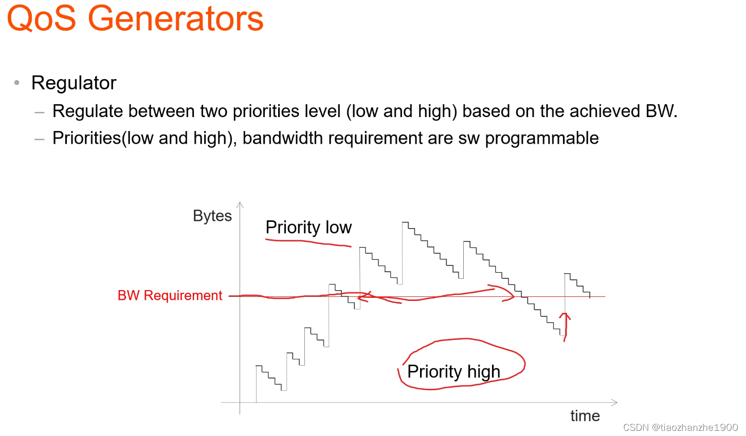 Arteris Training_flexnoc-CSDN博客