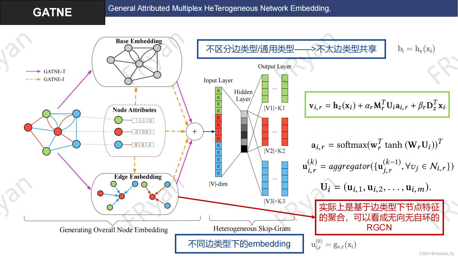 【异构图笔记,篇章3】gatne论文阅读笔记与理解general Attributed Multiplex Heterogeneous Network Embedding Csdn博客 2769