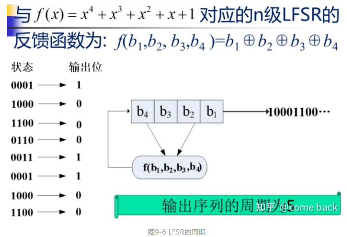 【转】线性反馈移位寄存器（LFSR）-CSDN博客