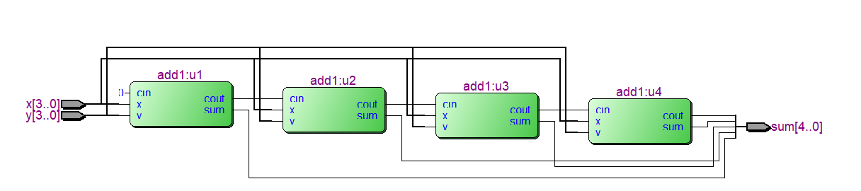 HDLBITS笔记20：adder（以FA命名的加法器题）_adderfa-CSDN博客