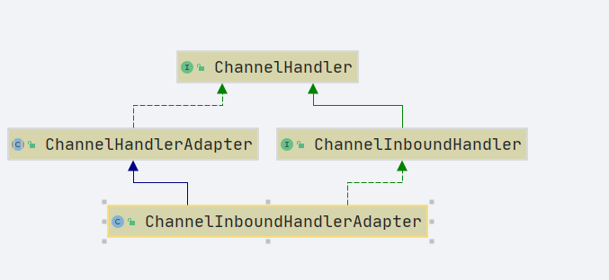 6. Netty中ChannelHandler读取、写入消息_netty channelhandlercontext关闭导致io错误-CSDN博客