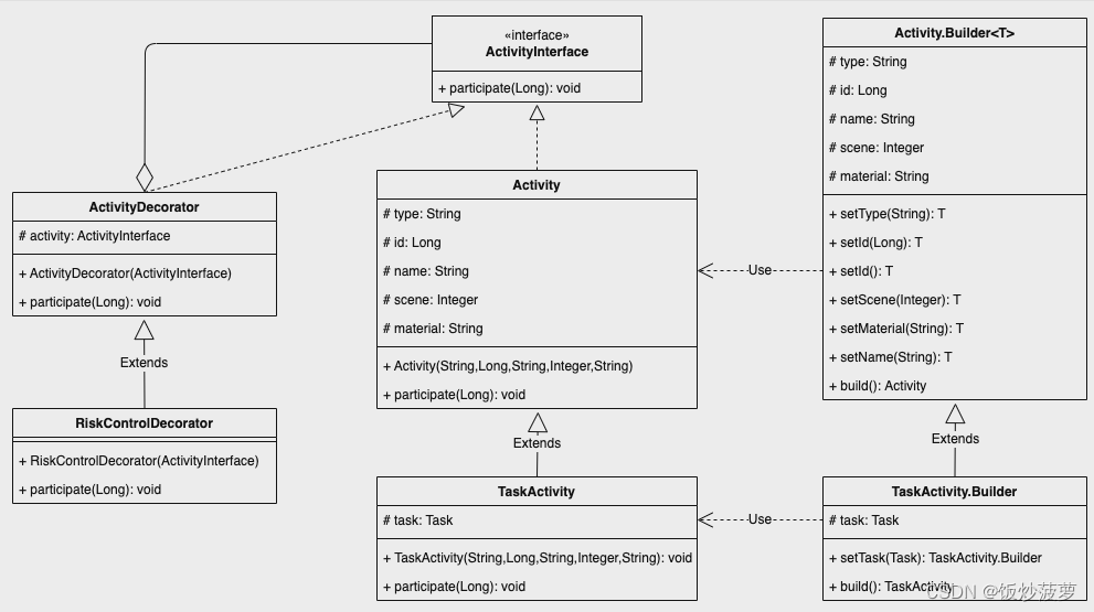 GoF23 - 设计模式小结_gof23包含上下文角色的模式-CSDN博客