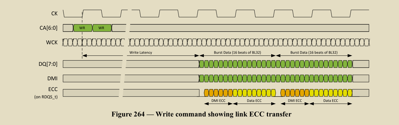 LPDDR5 linkecc学习_link ecc-CSDN博客
