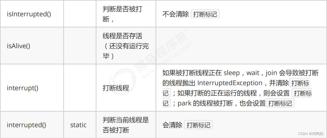 Java并发编程juc:二、线程api精讲(start和run、sleep和yield)两阶段终止模式(interrupted、isinterrupted、interrupt、park