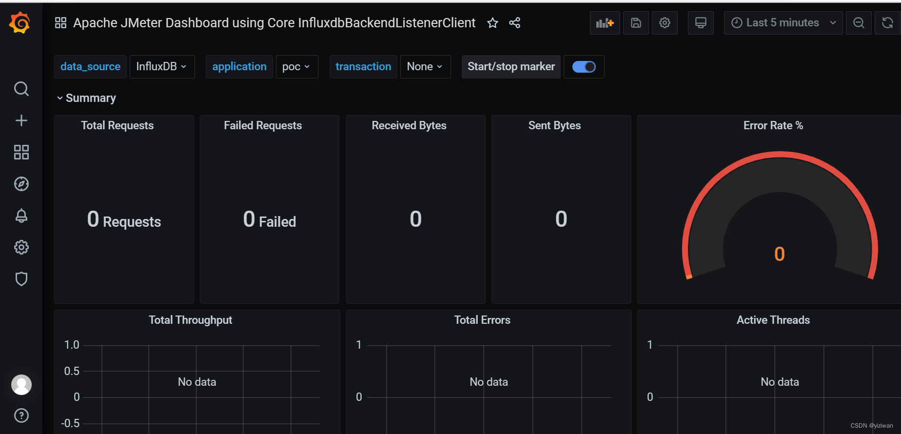 jmeter + influxdb + grafana性能压力测试框架详细搭建文档_jmeter压测框架-CSDN博客