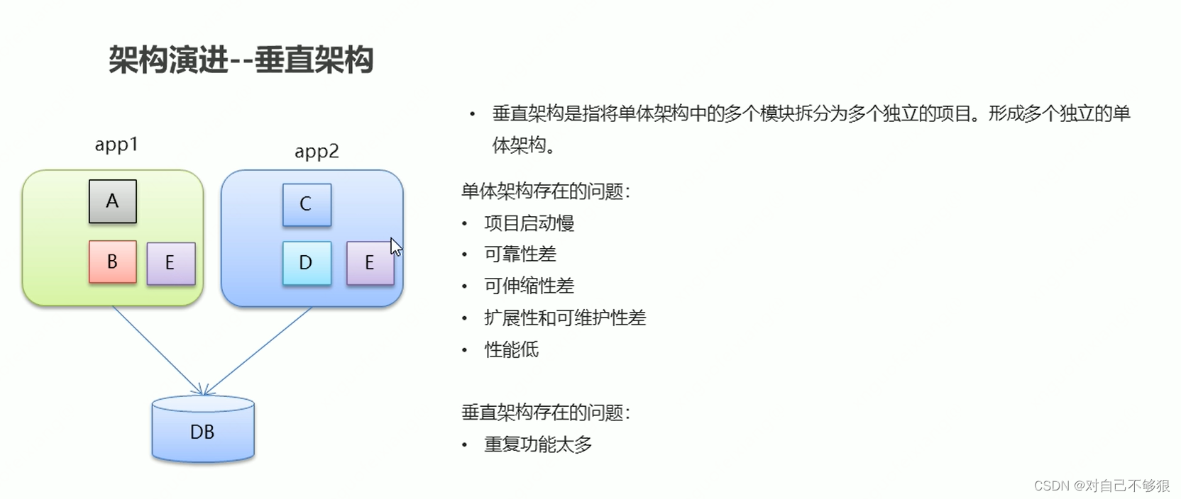Java 架构演进 Csdn博客