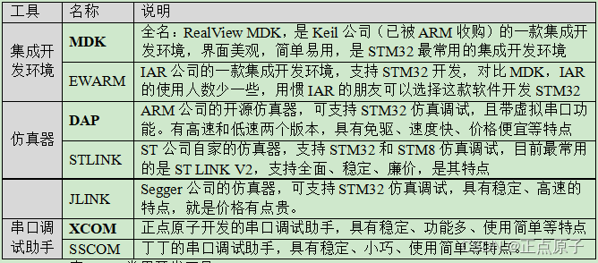 【正点原子stm32连载】第三章 开发环境搭建 摘自【正点原子】stm32f103 战舰开发指南v12正点原子串口isp助手 Csdn博客