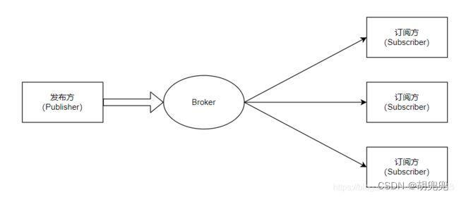 简述 MQTT协议概念_mqtt request-CSDN博客