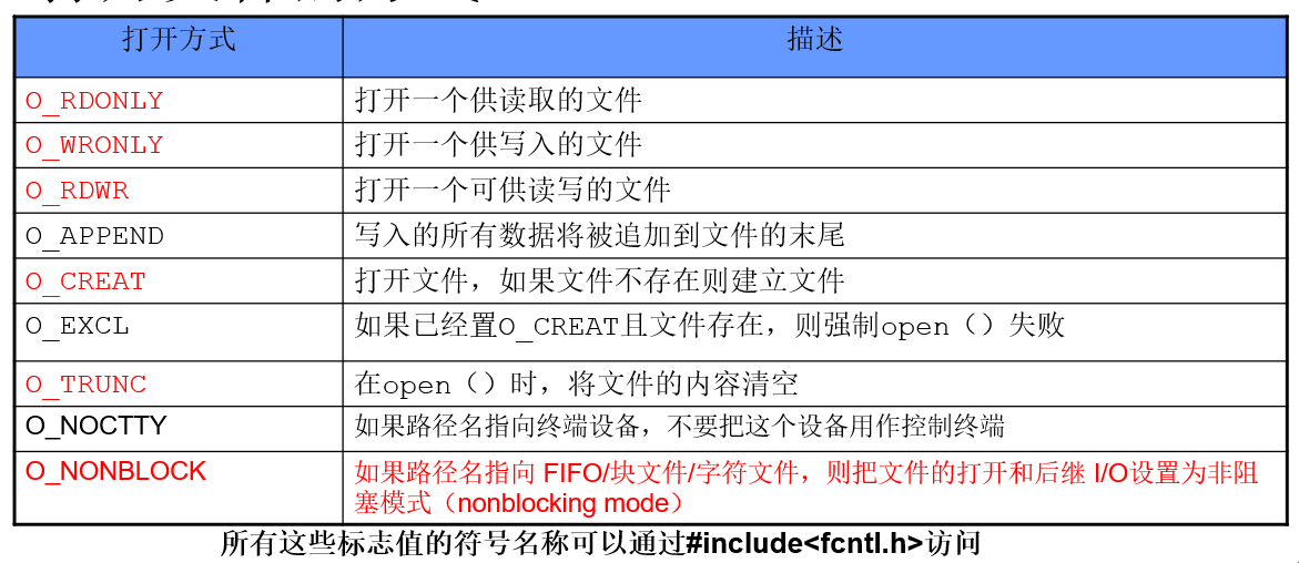 Linux设备管理、文件IO_linux 设备-CSDN博客