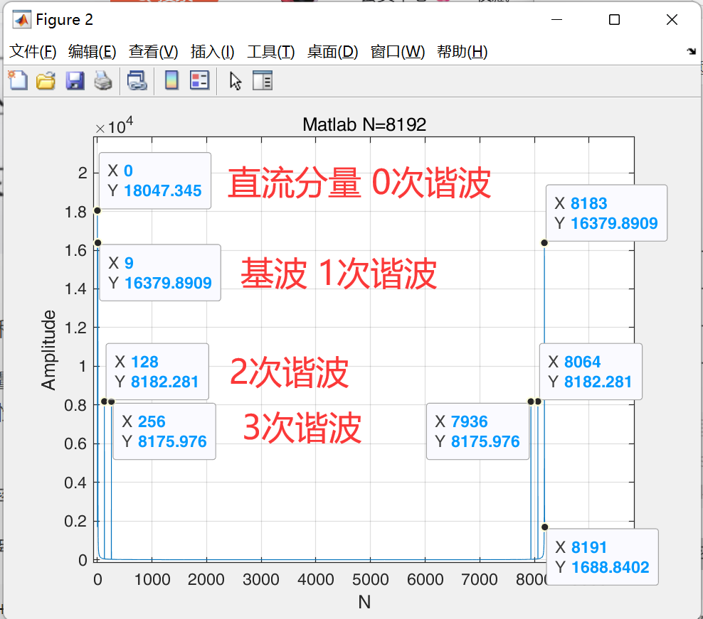 从Matlab总谐波失真（THD）仿真到C语言总谐波失真（THD）应用_fft分析结果的thd值-CSDN博客