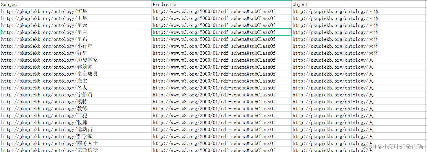 RDF介绍及owl文件解析_rdf文件-CSDN博客