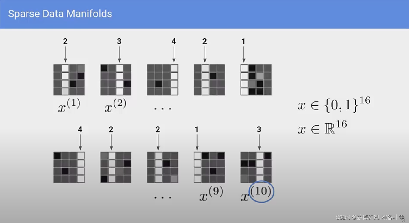 disentangled representations_disentangled representations是什么,请具体讲一讲-CSDN博客
