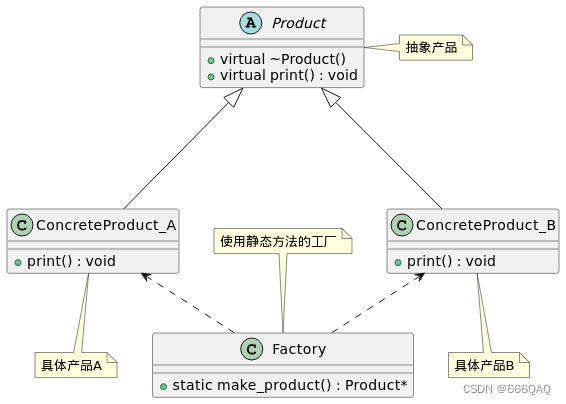 1 简单工厂模式(静态工厂模式)plantuml 工厂模式 Csdn博客