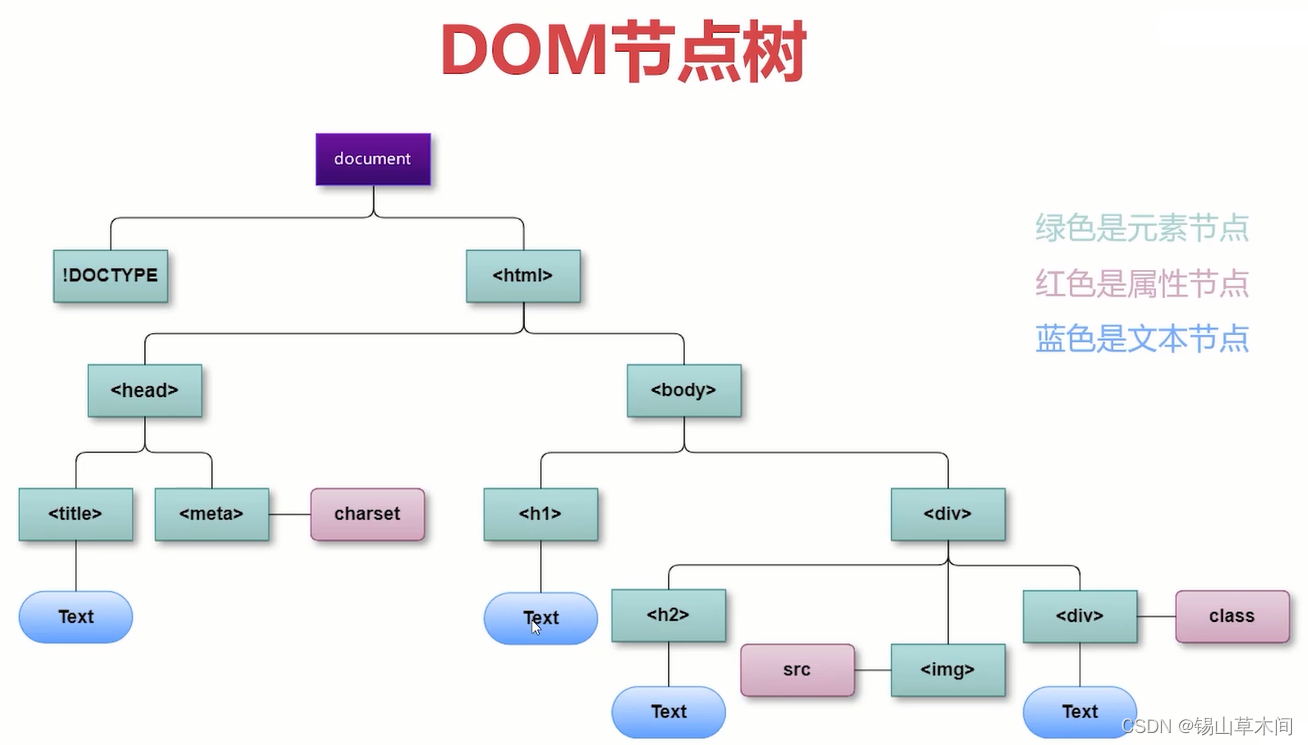 JavaScript核心操作DOM与BOM_js中bom和dom操作大全-CSDN博客