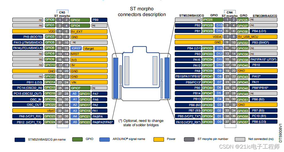 [STM32WB]【STM32WBA52CG测评】+GetStart_stmcu,stm32cwba52-CSDN博客