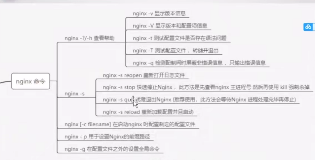 nginx常用_vscode nginx插件-CSDN博客
